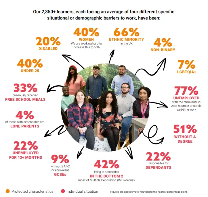 Applause IT collaborate with Generation UK